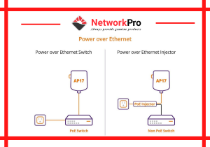 [ Review ] Aruba AP17 - Thiết bị ngoài trời chuẩn chất lượng | NetworkPro