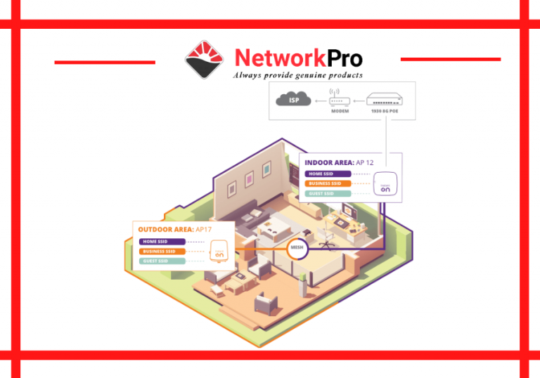 [ Review ] Aruba AP17 - Thiết bị ngoài trời chuẩn chất lượng | NetworkPro