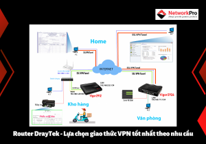 Cách Tải Và Cài Đặt Smart VPN Client Draytek Nhanh Nhất | NetworkPro
