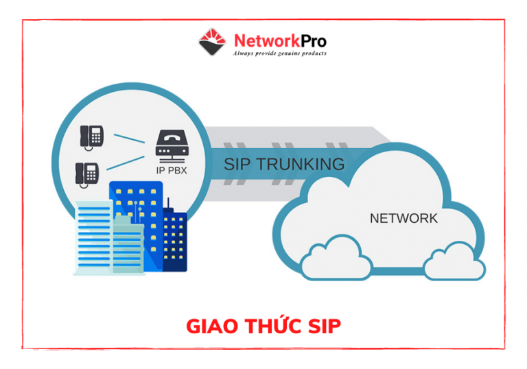Sip Là Gì? Cách Giao Thức Sip Hoạt Động Như Thế Nào? | NetworkPro